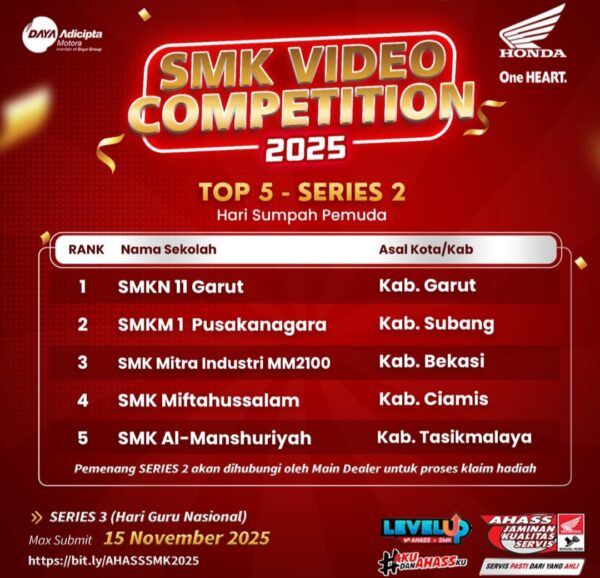 SMKN 11 Garut Raih Juara Pertama di Ajang SMK Video Competition Honda ...
